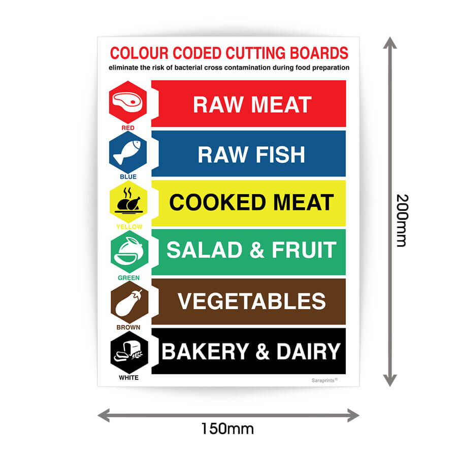 Chopping Board color coding sticker/Chopping Board food safety sticker ...