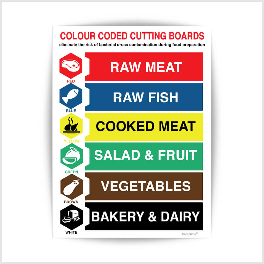 Chopping Board color coding sticker/Chopping Board food safety sticker ...
